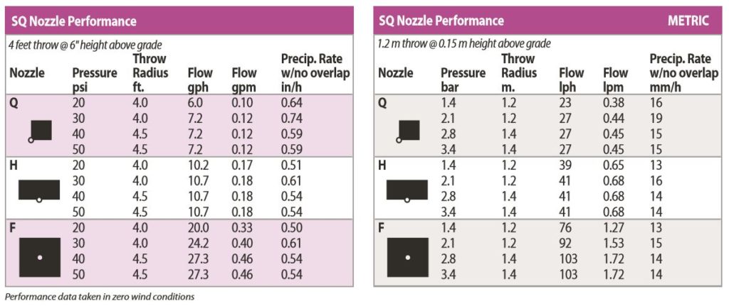 sq_nozzle_performance_charts2 - Shoemaker Irrigation Supply