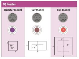Rain Bird SQ Series Spray Nozzles | Shoemaker Irrigation Supply